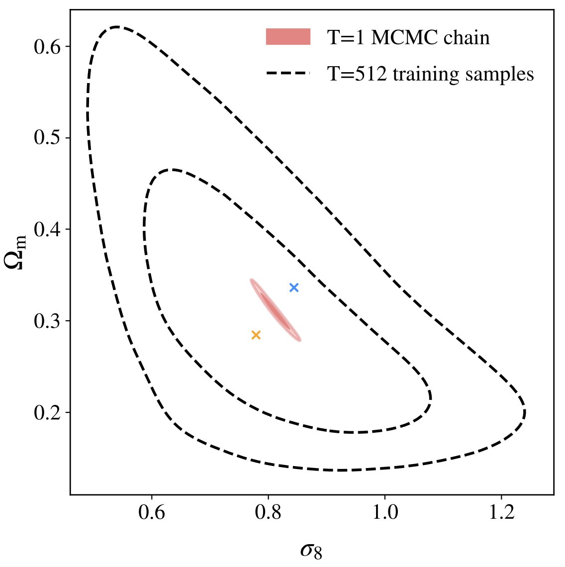 New paper out! Attention-Based Neural Network Emulators for Multi-Probe Data Vectors Part II ...
