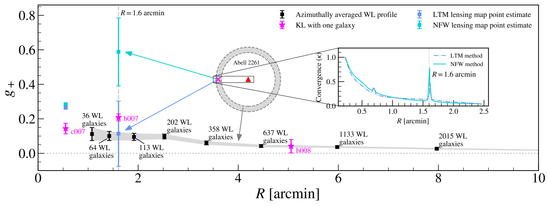 New paper out! Kinematic Lensing Inference II: Cluster Lensing with O(1 ...